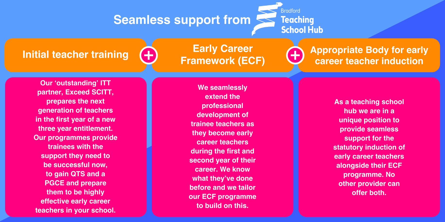 Exceed Academies Trust - Appropriate Body for early career teacher ...