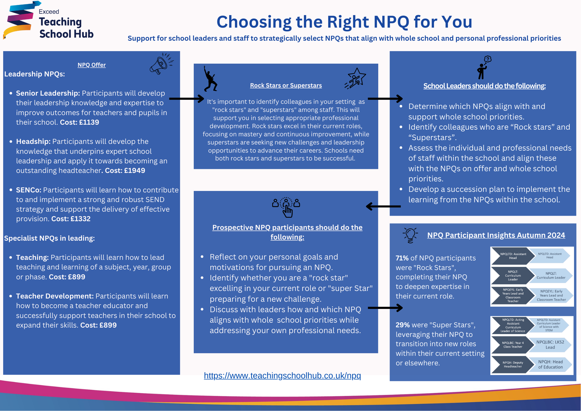 Exceed Academies Trust - Apply for a NPQ April 2025