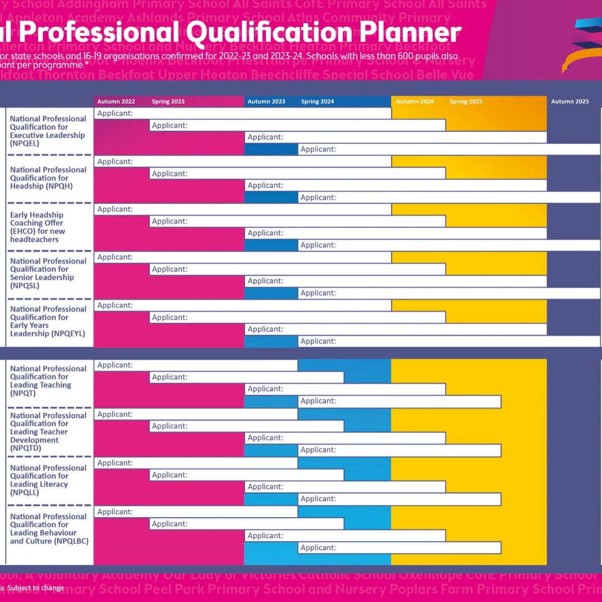 Exceed Academies Trust - Download our NPQ planner wall chart