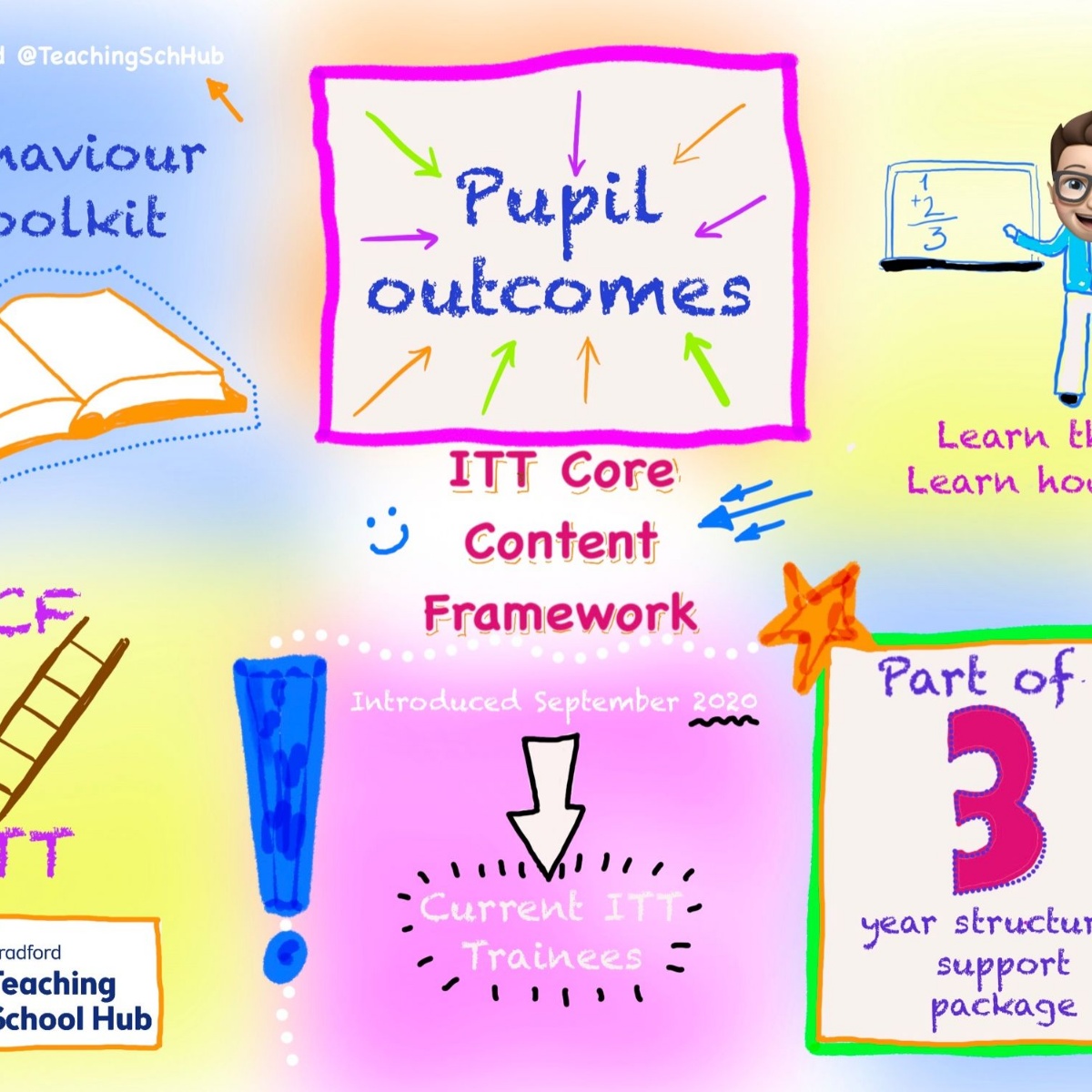 Exceed Academies Trust - The initial teacher training core content ...